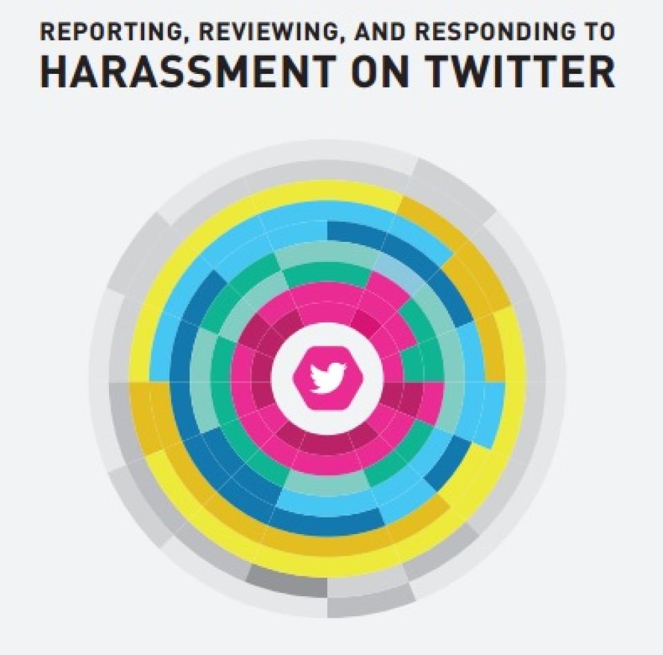 Reporting, reviewing, and responding to harassment on Twitter ...